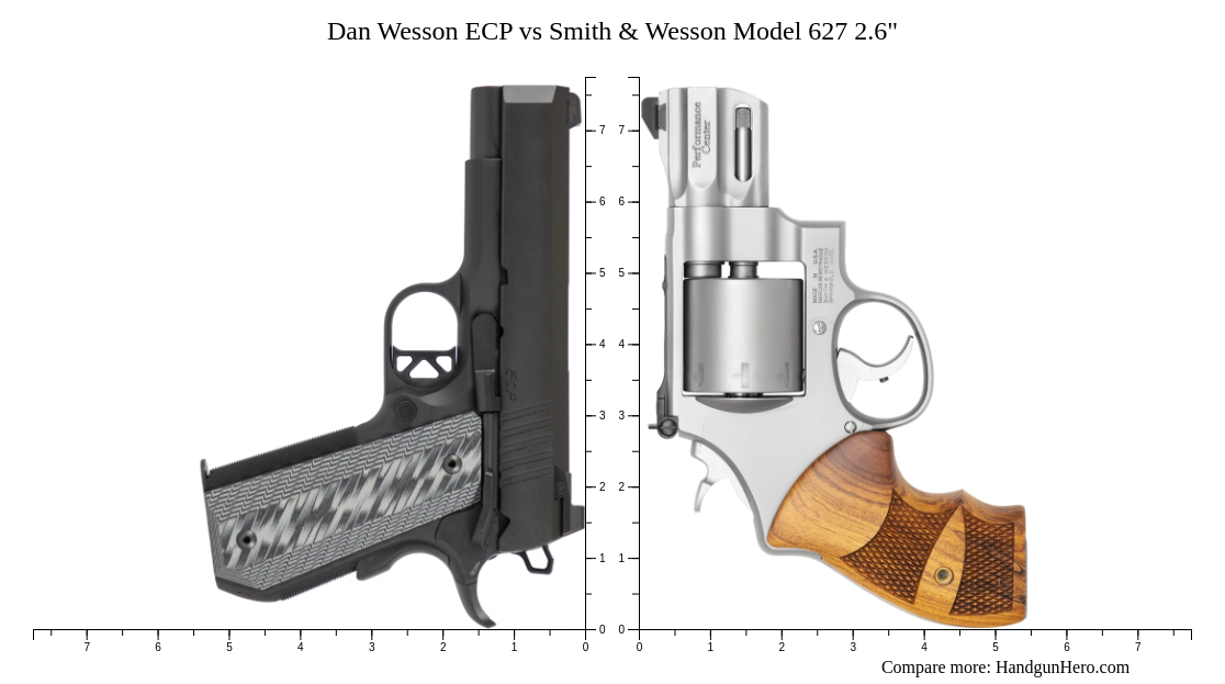 Dan Wesson ECP vs Smith & Wesson Model 627 2.6" size comparison ...