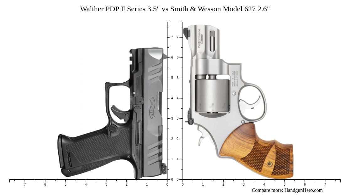 Walther PDP F Series 3.5" vs Smith & Wesson Model 627 2.6" size ...