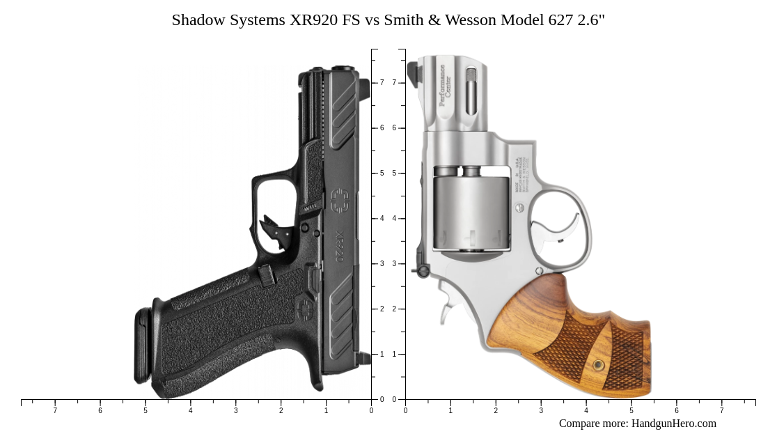 Shadow Systems XR920 FS vs Smith & Wesson Model 627 2.6" size ...