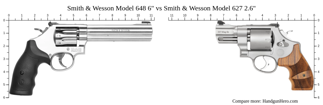 Smith & Wesson Model 648 6" vs Smith & Wesson Model 627 2.6" size ...