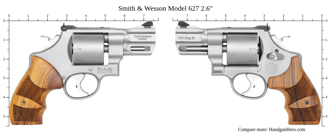 Compare Smith & Wesson Model 627 2.6" size against other handguns ...
