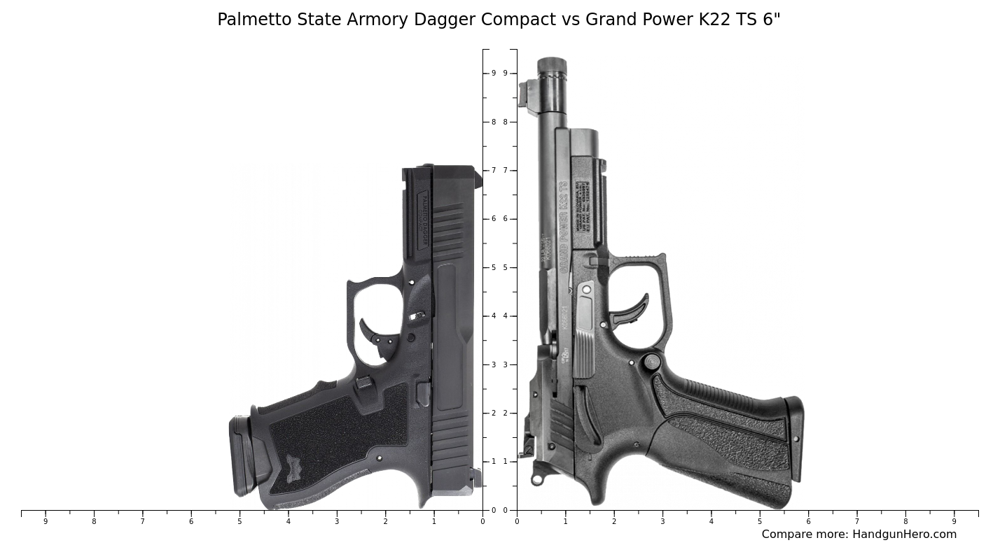 Palmetto State Armory Dagger Compact vs Grand Power K22 TS 6" size ...