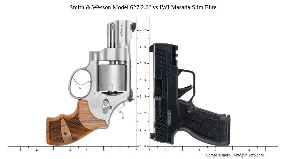 Smith & Wesson Model 627 2.6" vs IWI Masada Slim Elite size comparison ...