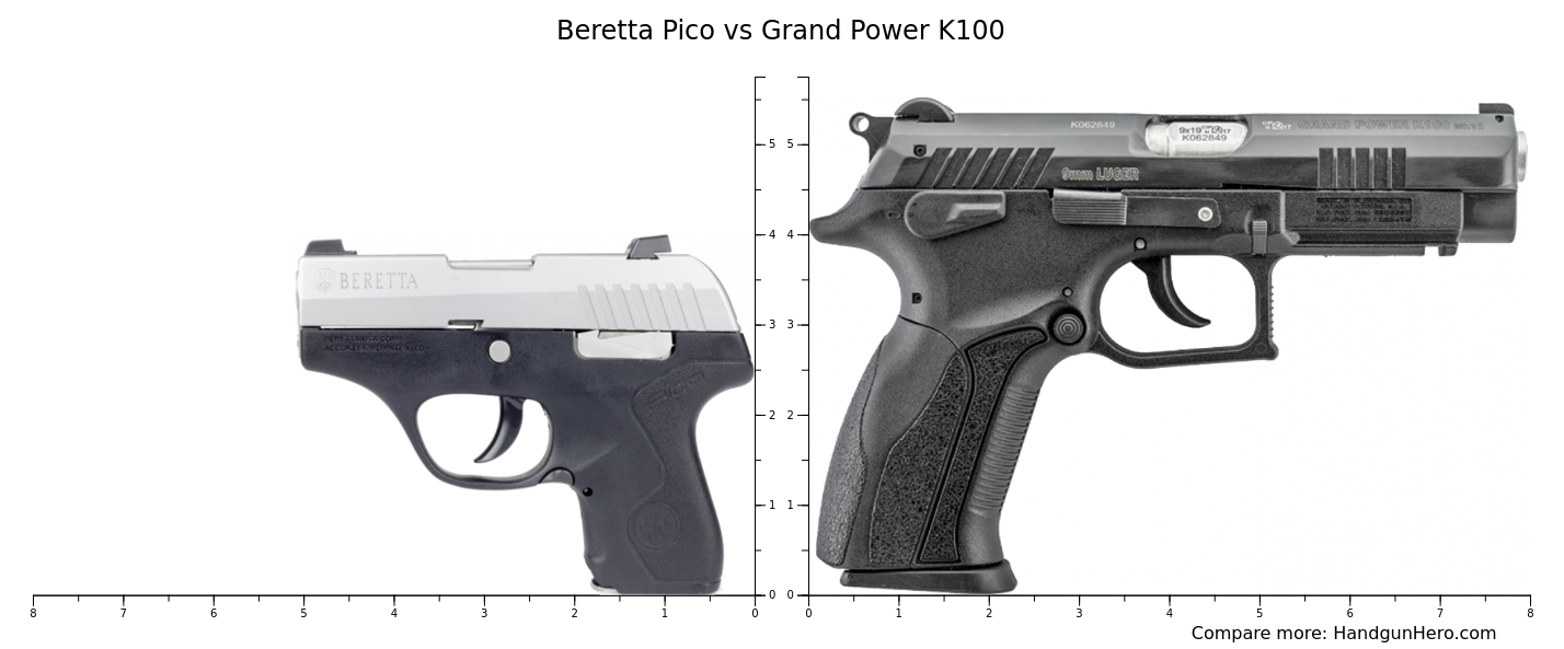 Beretta Pico vs Grand Power K100 size comparison | Handgun Hero