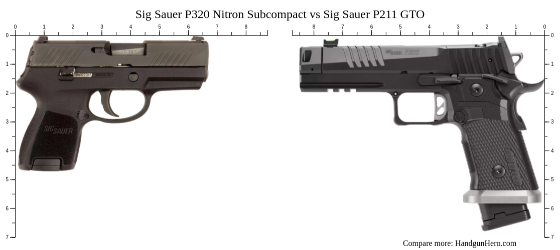 Sig Sauer P320 Nitron Subcompact vs Sig Sauer P211 GTO size comparison ...