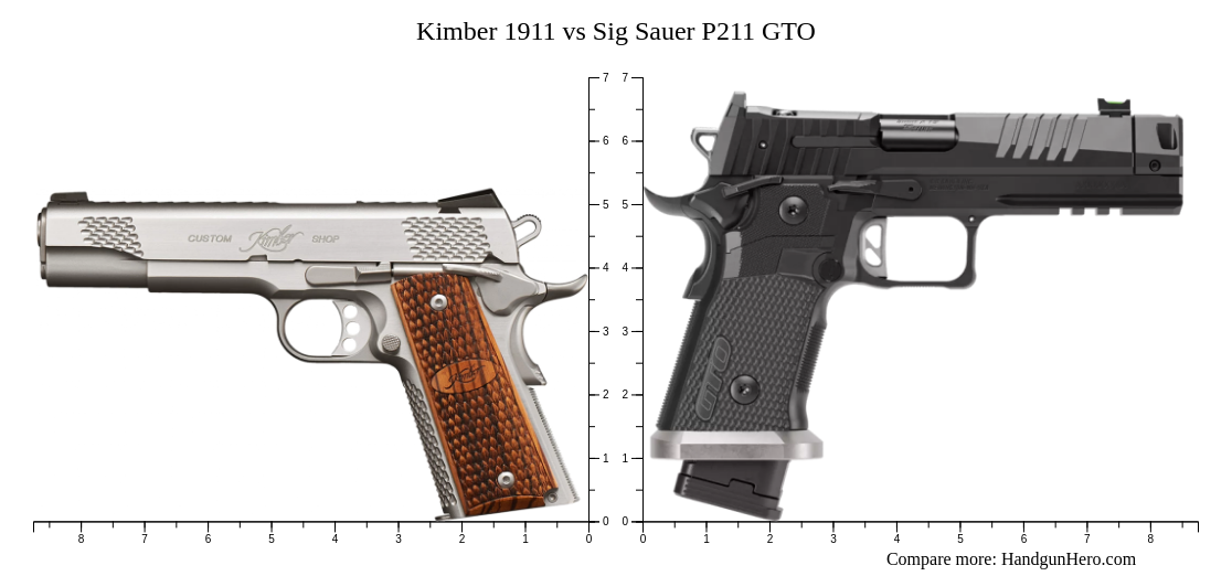 Kimber 1911 vs Sig Sauer P211 GTO size comparison | Handgun Hero