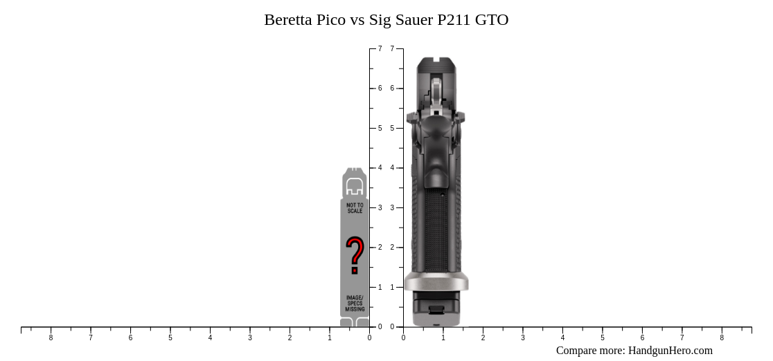 Beretta Pico vs Sig Sauer P211 GTO size comparison | Handgun Hero