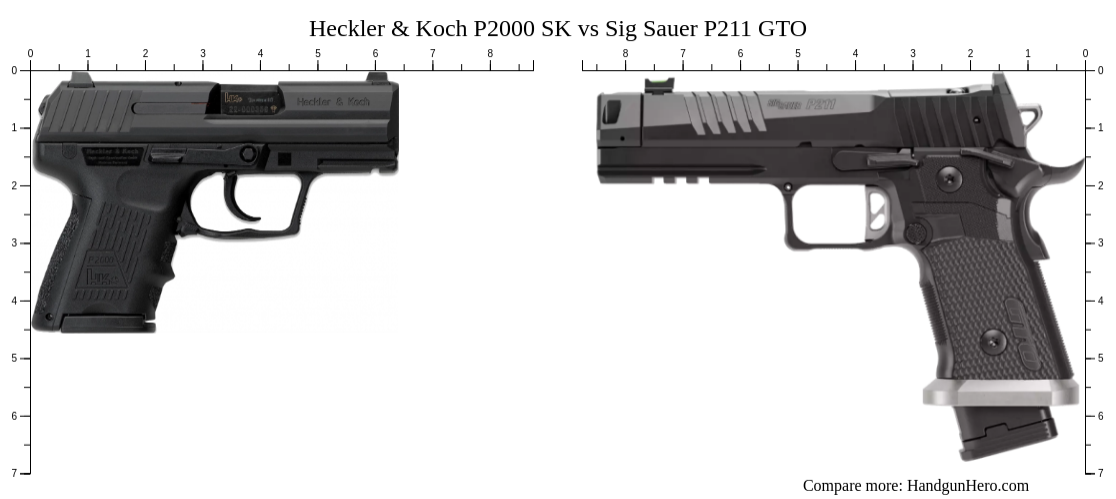 Heckler & Koch P2000 SK vs Sig Sauer P211 GTO size comparison | Handgun ...