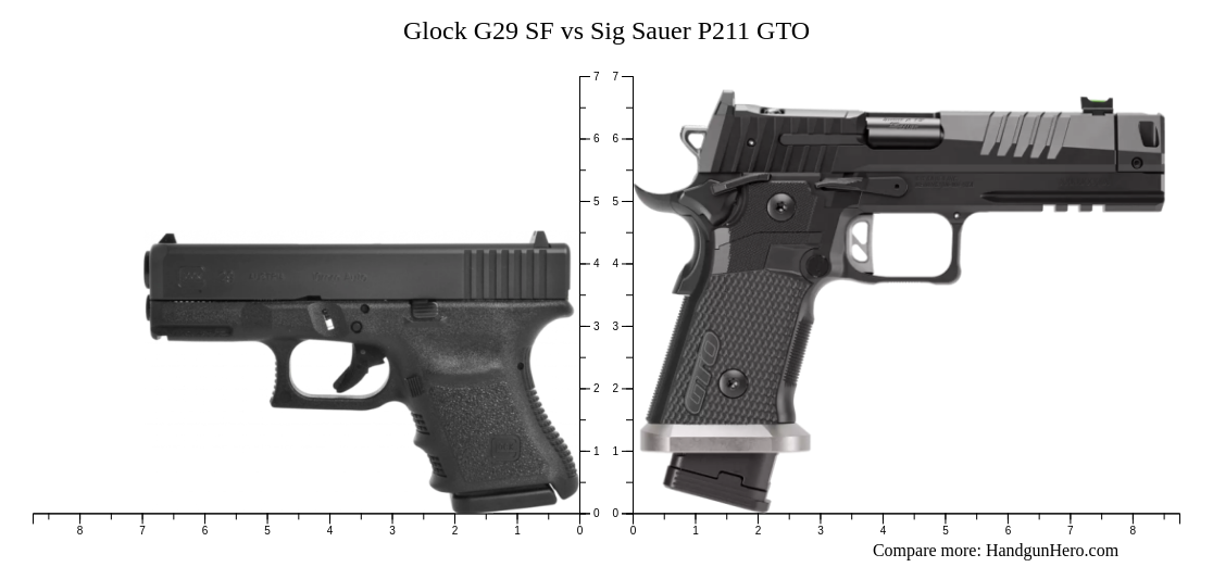 Glock G29 SF vs Sig Sauer P211 GTO size comparison | Handgun Hero