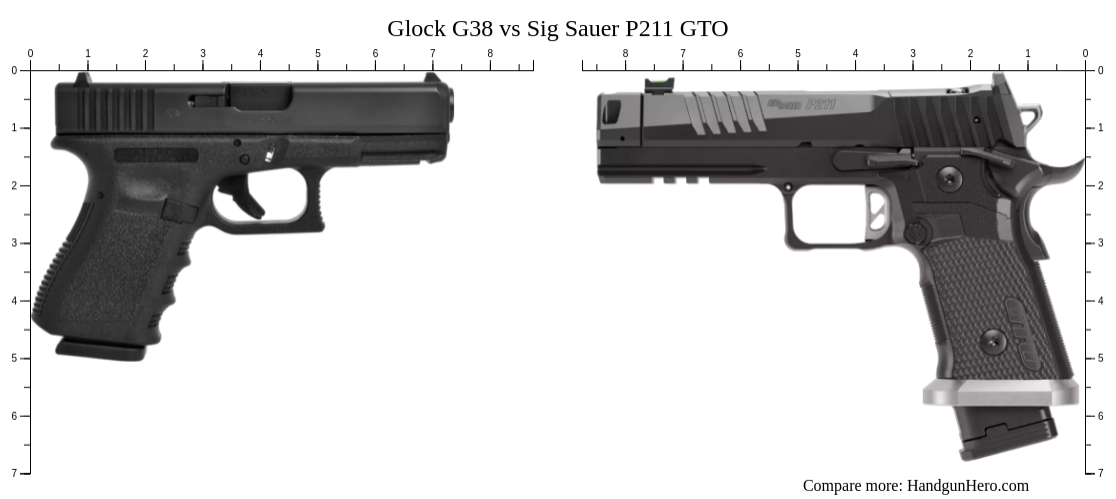 Glock G38 vs Sig Sauer P211 GTO size comparison | Handgun Hero