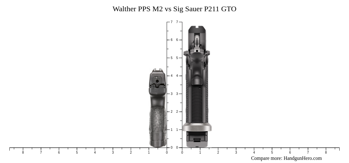 Walther PPS M2 vs Sig Sauer P211 GTO size comparison | Handgun Hero