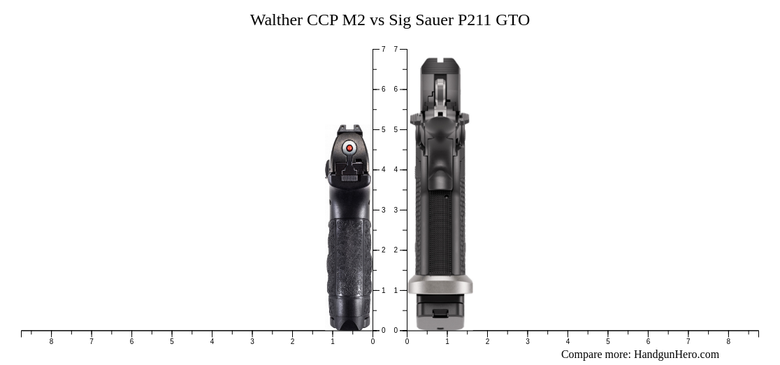 Walther CCP M2 vs Sig Sauer P211 GTO size comparison | Handgun Hero