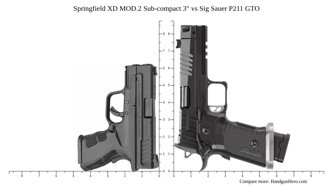 Springfield XD MOD.2 Sub-compact 3" vs Sig Sauer P211 GTO size ...