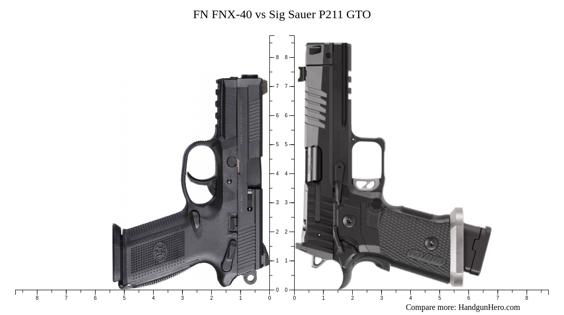 FN FNX-40 vs Sig Sauer P211 GTO size comparison | Handgun Hero