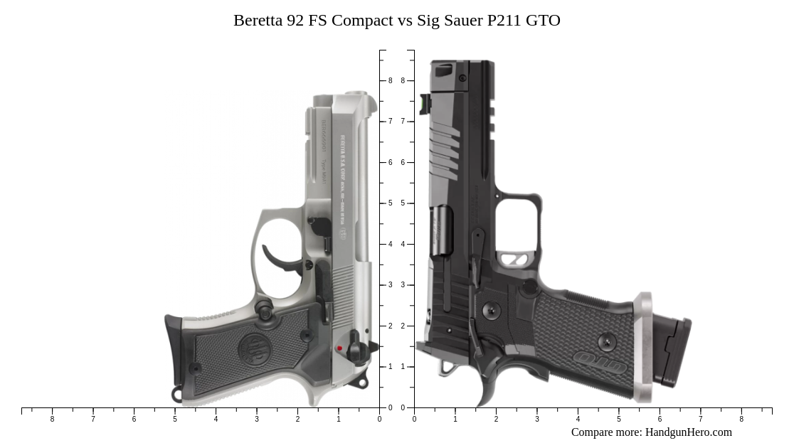 Beretta 92 FS Compact vs Sig Sauer P211 GTO size comparison | Handgun Hero