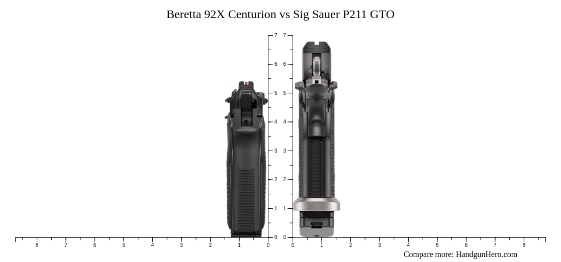 Beretta 92X Centurion vs Sig Sauer P211 GTO size comparison | Handgun Hero