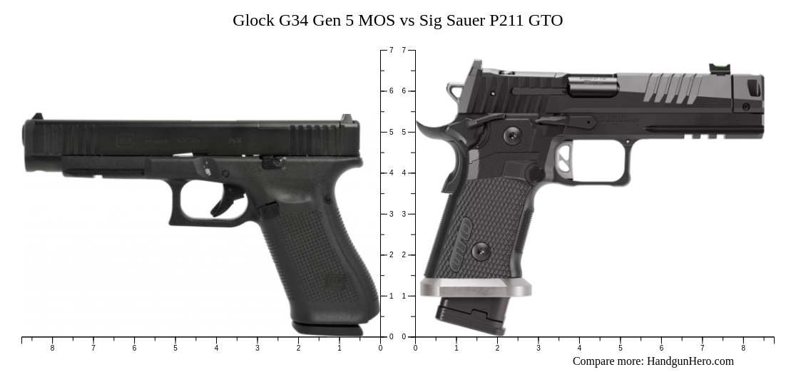 Glock G34 Gen 5 MOS vs Sig Sauer P211 GTO size comparison | Handgun Hero