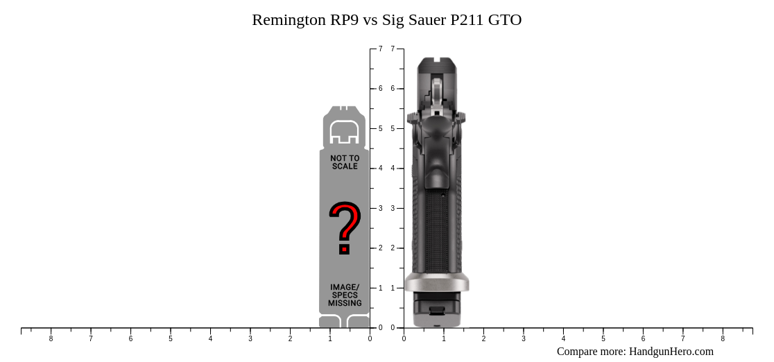 Remington RP9 vs Sig Sauer P211 GTO size comparison | Handgun Hero