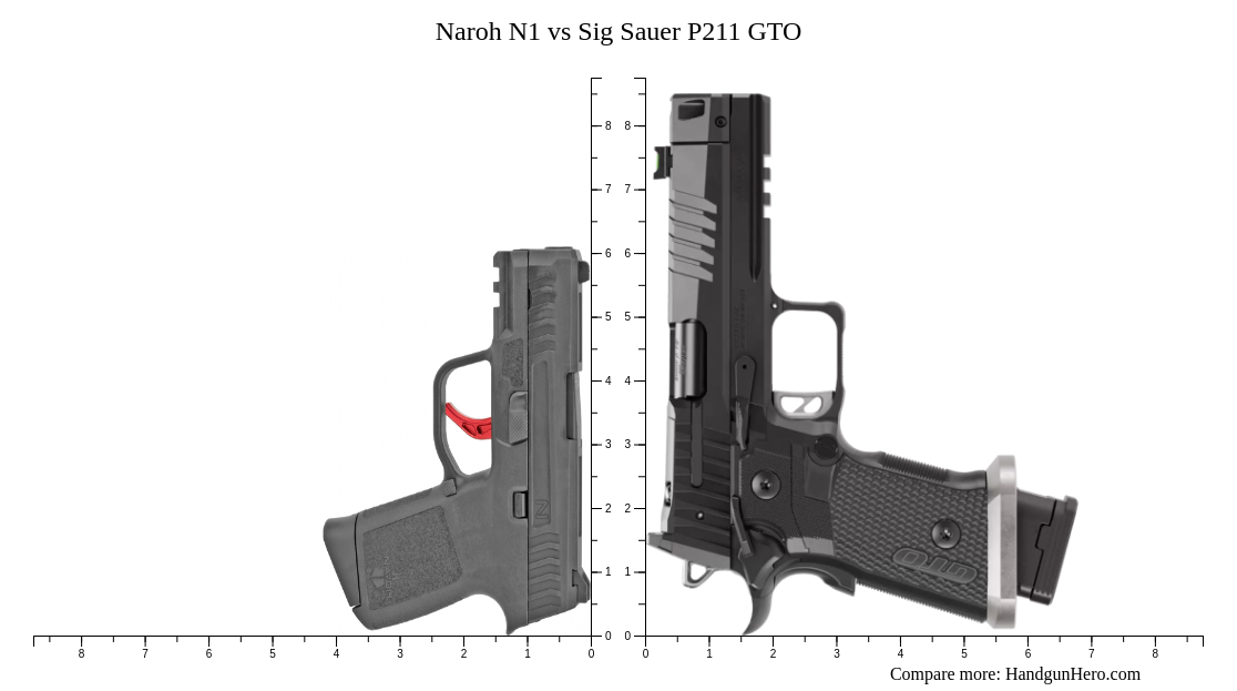 Naroh N1 vs Sig Sauer P211 GTO size comparison | Handgun Hero