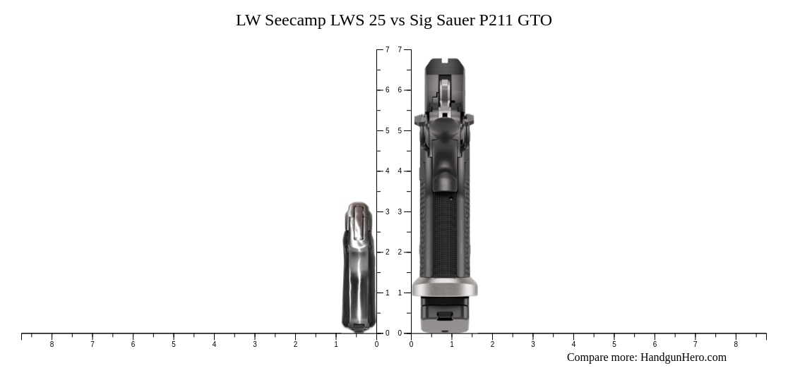 LW Seecamp LWS 25 vs Sig Sauer P211 GTO size comparison | Handgun Hero
