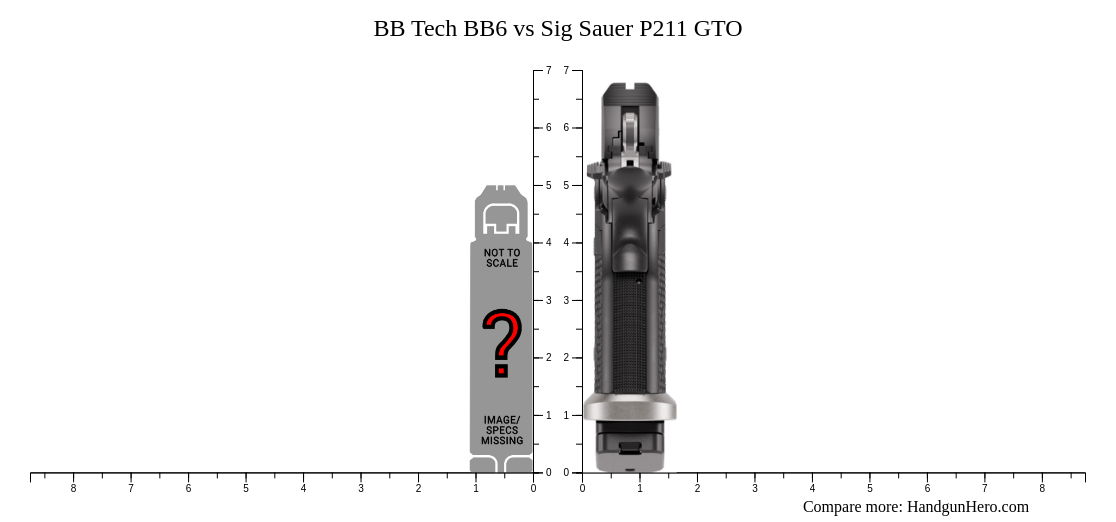 BB Tech BB6 vs Sig Sauer P211 GTO size comparison | Handgun Hero