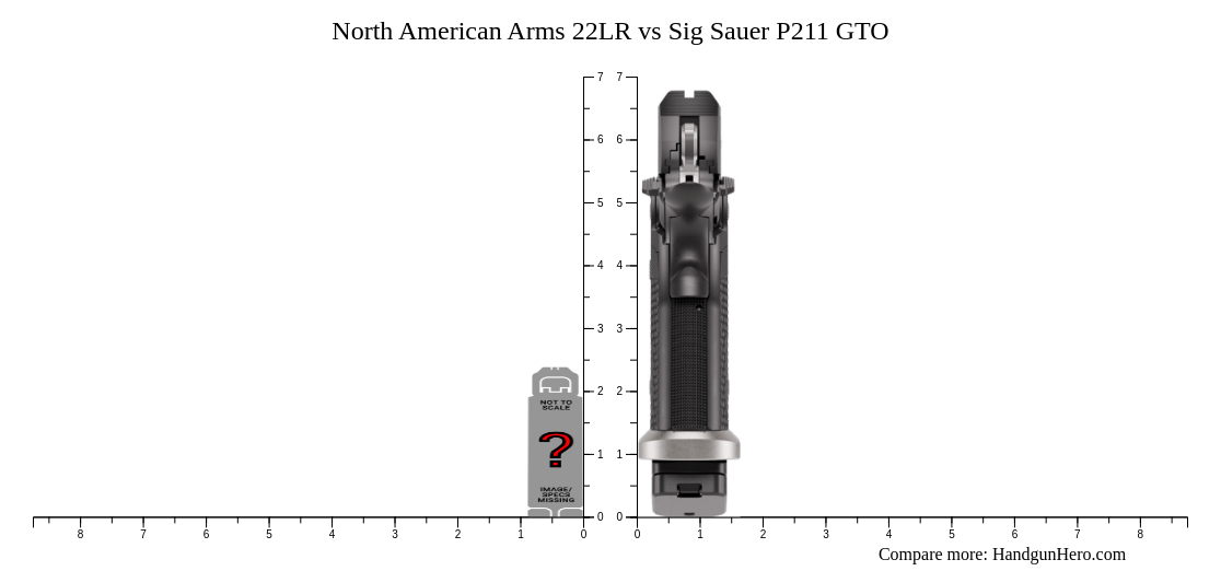 North American Arms 22LR vs Sig Sauer P211 GTO size comparison ...