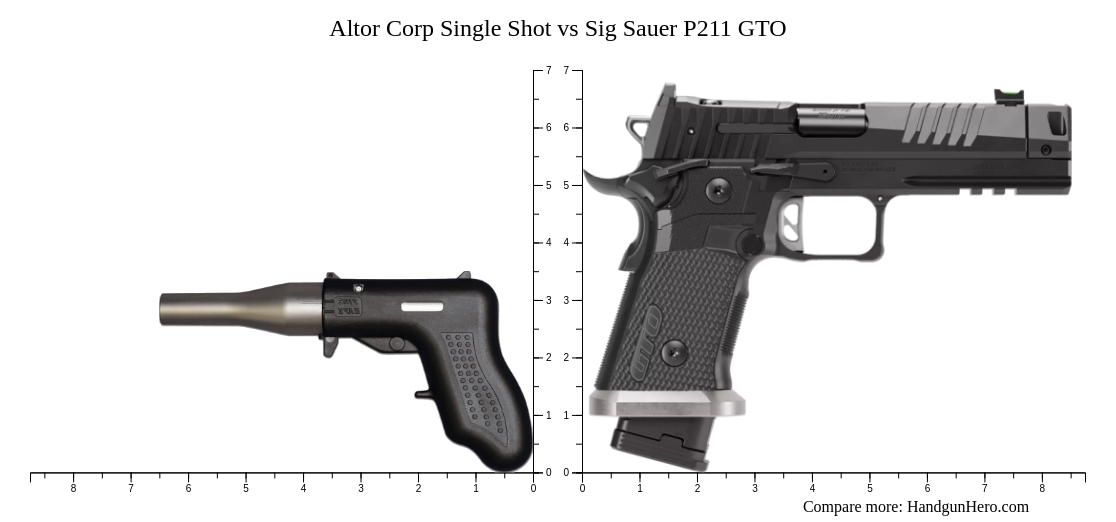 Altor Corp Single Shot vs Sig Sauer P211 GTO size comparison | Handgun Hero