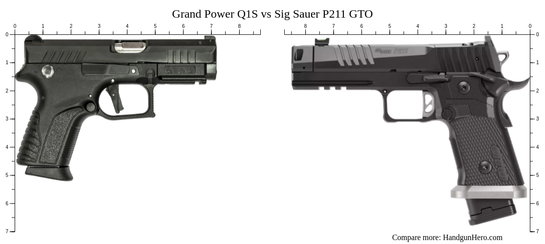 Grand Power Q1S vs Sig Sauer P211 GTO size comparison | Handgun Hero