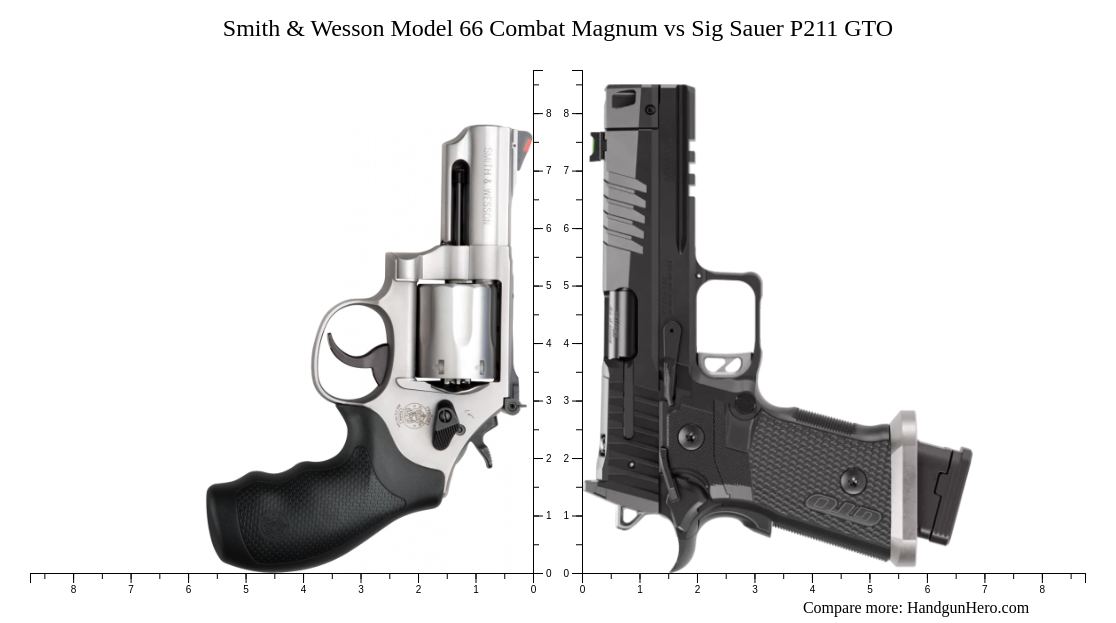 Smith & Wesson Model 66 Combat Magnum vs Sig Sauer P211 GTO size ...