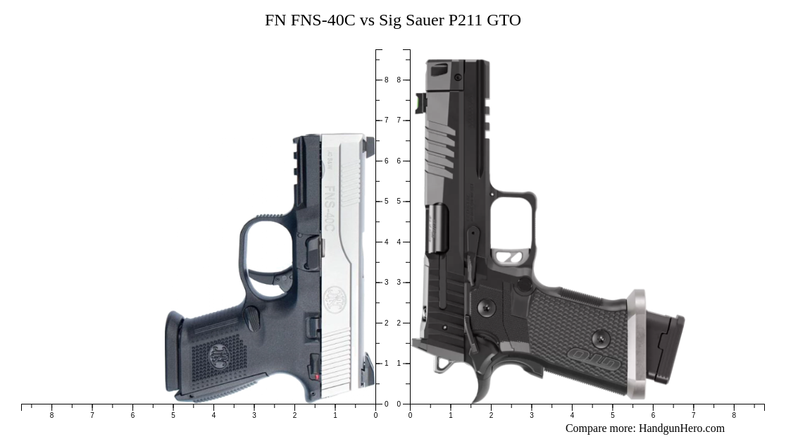 FN FNS-40C vs Sig Sauer P211 GTO size comparison | Handgun Hero