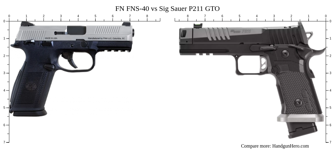FN FNS-40 vs Sig Sauer P211 GTO size comparison | Handgun Hero