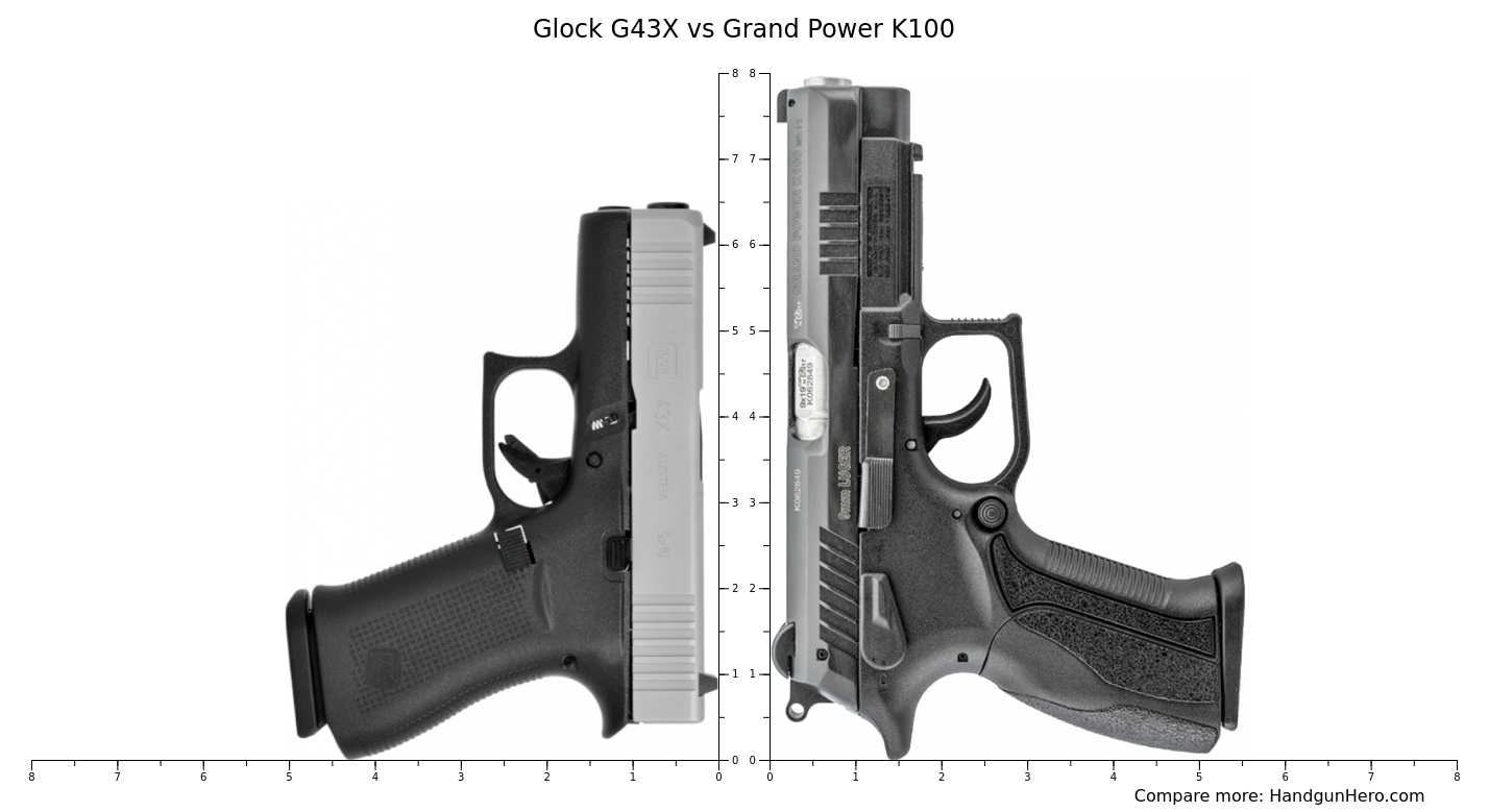 Glock G43X vs Grand Power K100 size comparison | Handgun Hero