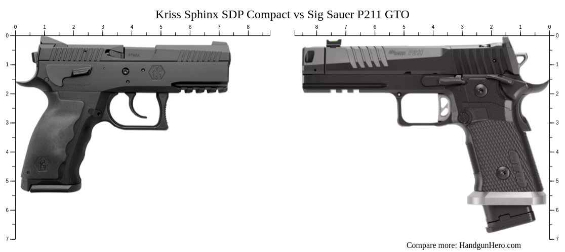 Kriss Sphinx SDP Compact vs Sig Sauer P211 GTO size comparison ...