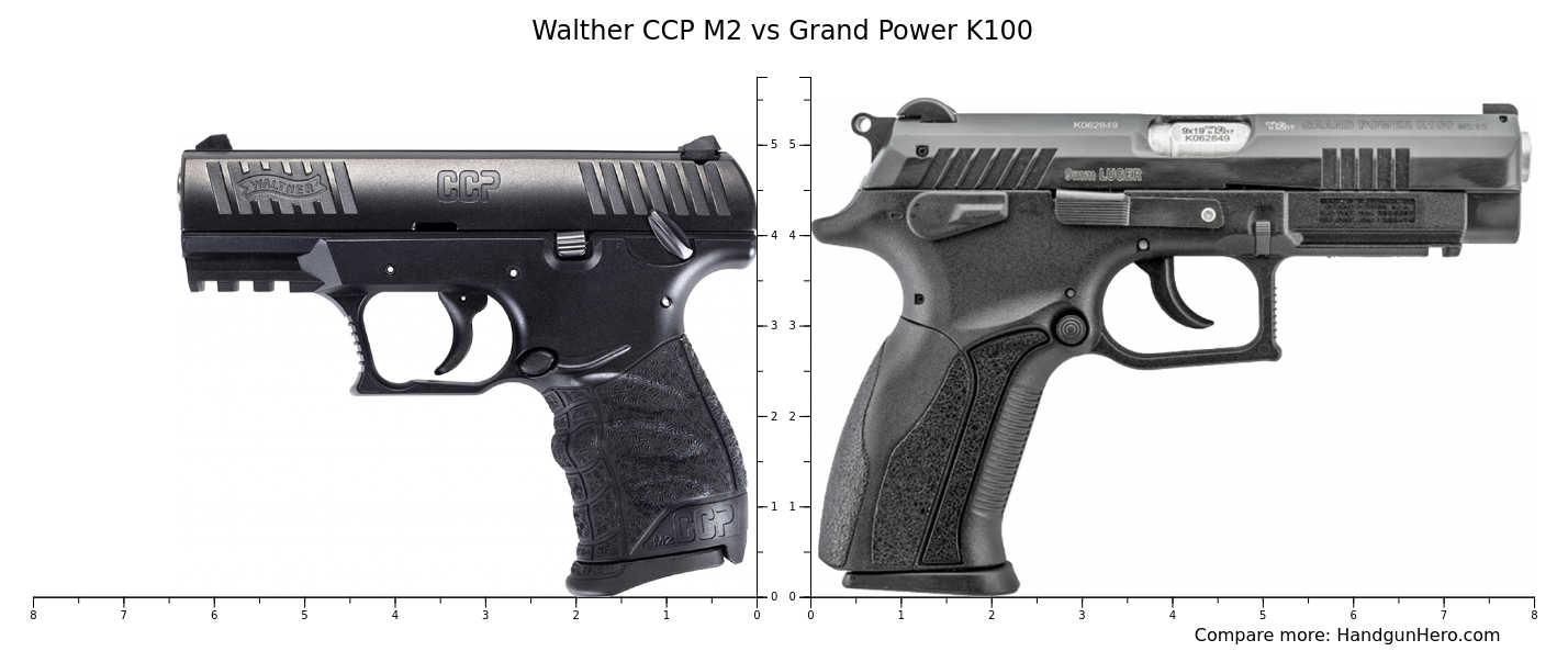 Walther CCP M2 vs Grand Power K100 size comparison | Handgun Hero