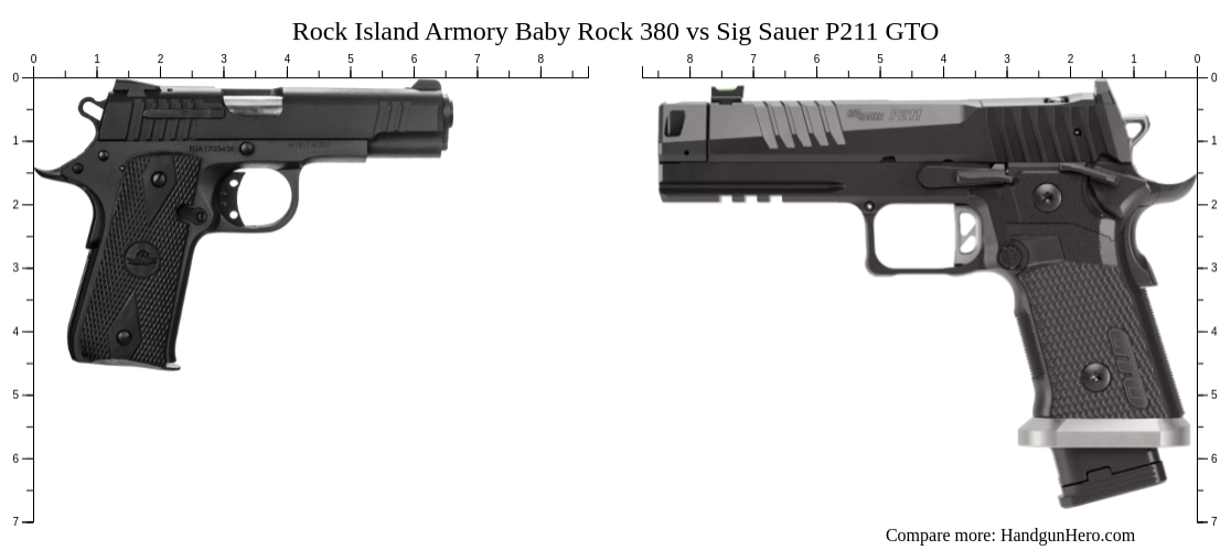 Rock Island Armory Baby Rock 380 vs Sig Sauer P211 GTO size comparison ...