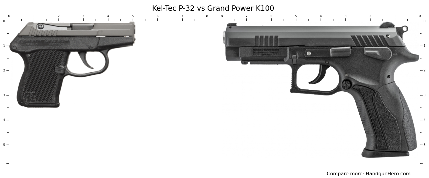 Kel-Tec P-32 vs Grand Power K100 size comparison | Handgun Hero