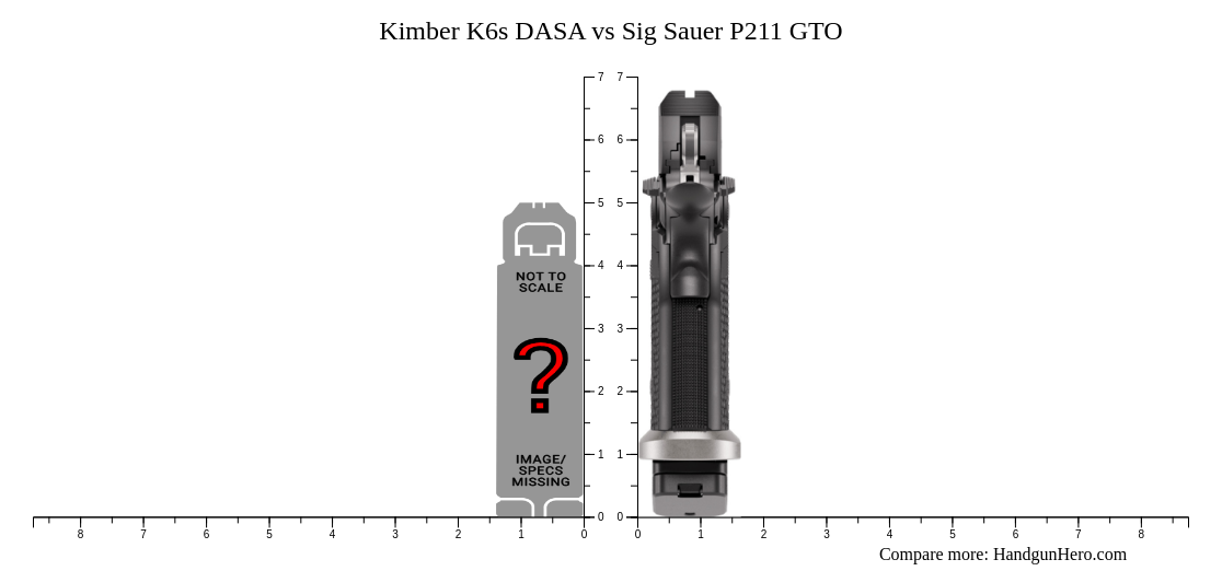 Kimber K6s DASA vs Sig Sauer P211 GTO size comparison | Handgun Hero