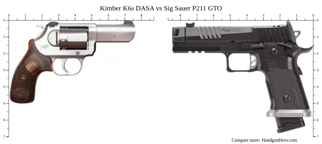 Kimber K6s DASA vs Sig Sauer P211 GTO size comparison | Handgun Hero