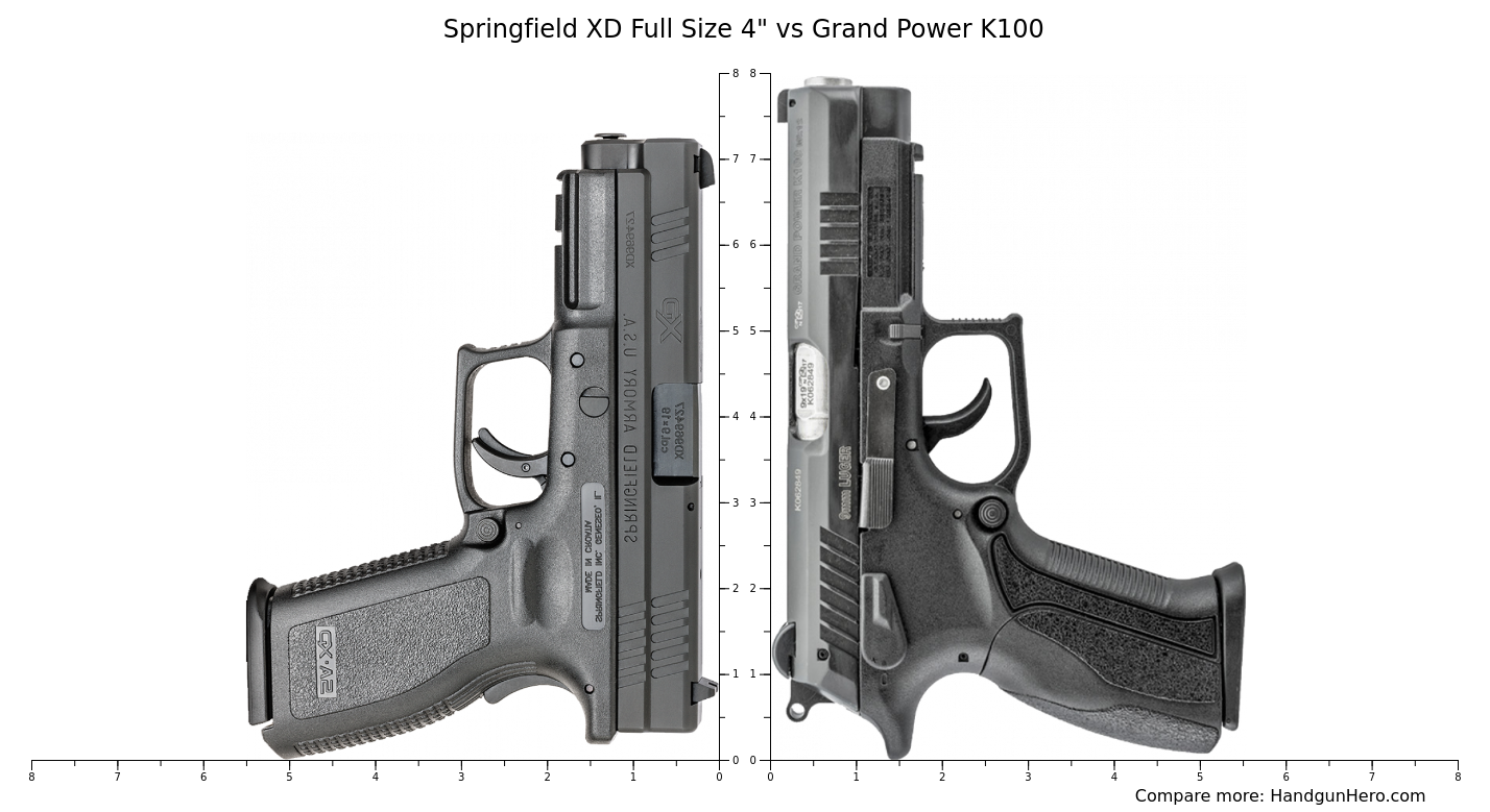 Springfield XD Full Size 4" vs Grand Power K100 size comparison ...