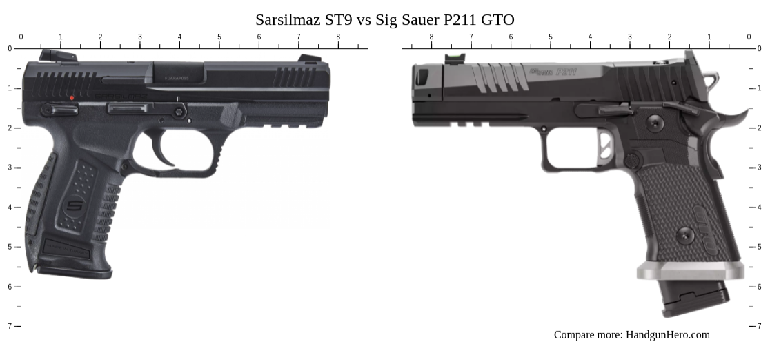 Sarsilmaz ST9 vs Sig Sauer P211 GTO size comparison | Handgun Hero