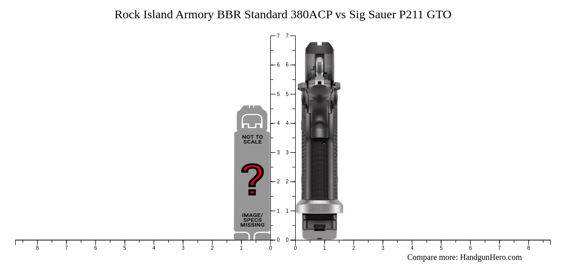 Rock Island Armory BBR Standard 380ACP vs Sig Sauer P211 GTO size ...