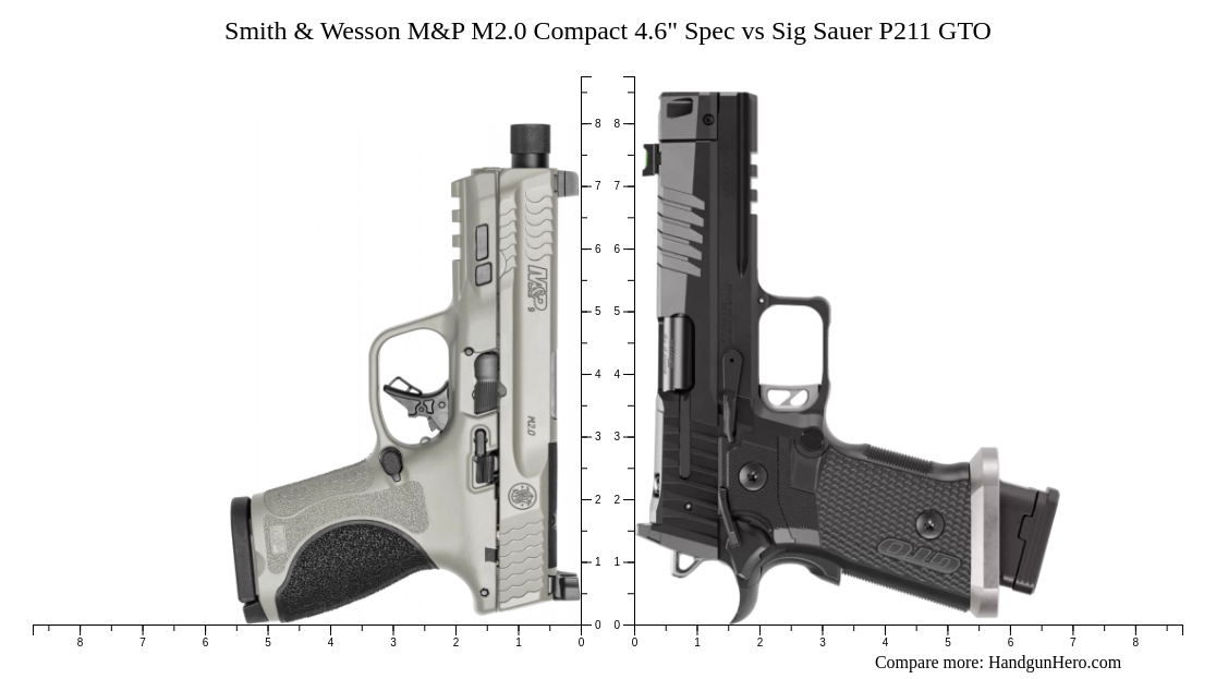 Smith & Wesson M&P M2.0 Compact 4.6" Spec vs Sig Sauer P211 GTO size ...
