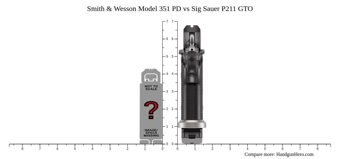 Smith & Wesson Model 351 PD vs Sig Sauer P211 GTO size comparison ...