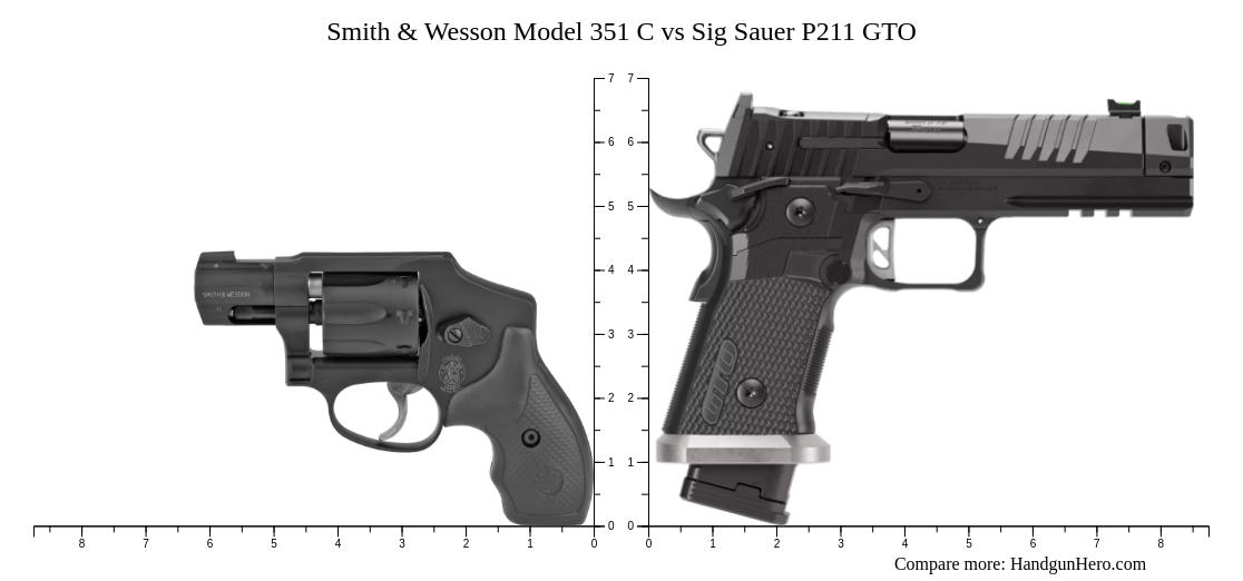 Smith & Wesson Model 351 C vs Sig Sauer P211 GTO size comparison ...
