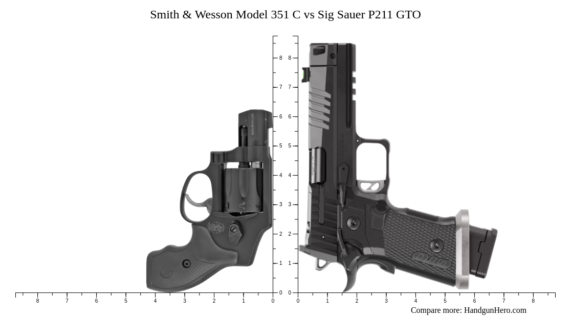 Smith & Wesson Model 351 C vs Sig Sauer P211 GTO size comparison ...