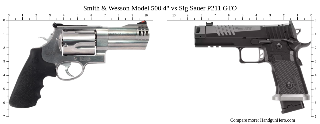 Smith & Wesson Model 500 4" vs Sig Sauer P211 GTO size comparison ...