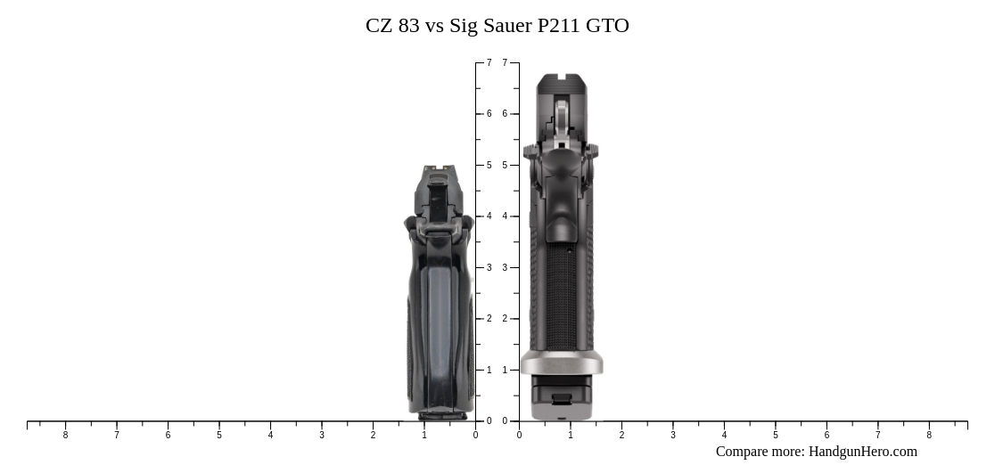 CZ 83 vs Sig Sauer P211 GTO size comparison | Handgun Hero