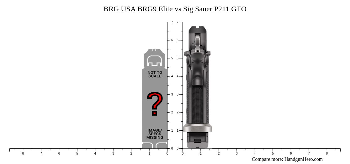 BRG USA BRG9 Elite vs Sig Sauer P211 GTO size comparison | Handgun Hero