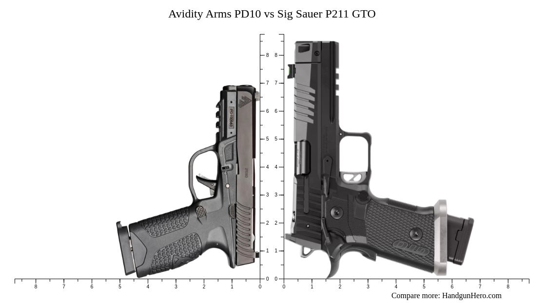 Avidity Arms PD10 vs Sig Sauer P211 GTO size comparison | Handgun Hero