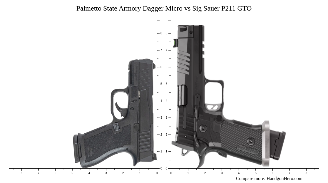 Palmetto State Armory Dagger Micro vs Sig Sauer P211 GTO size ...